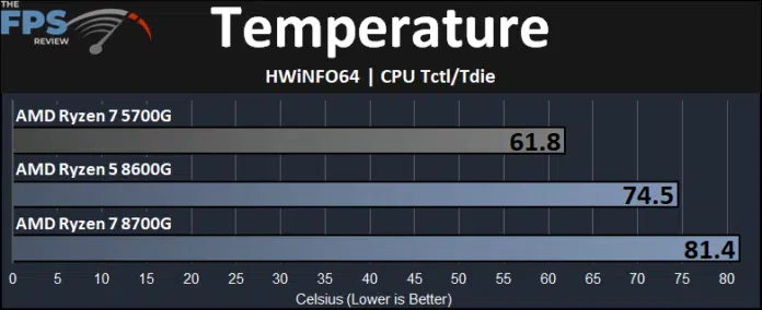 AMD Ryzen 8700G & 8600G CPU Benchmarks vs 5700G - Page 6 of 6