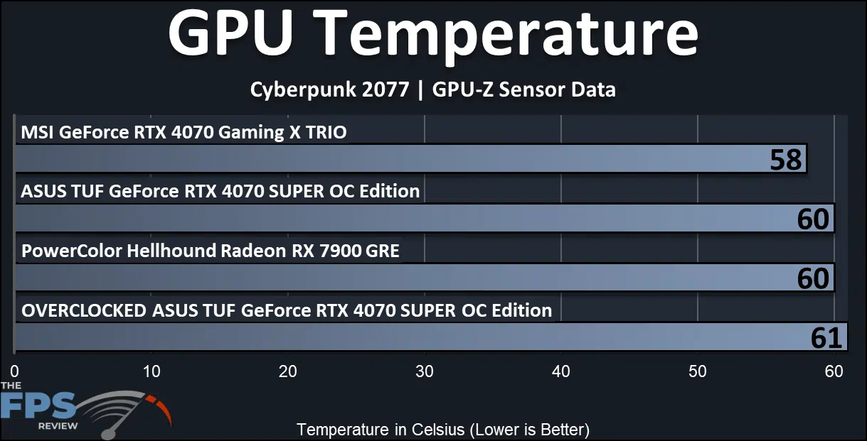 ASUS TUF Gaming GeForce RTX 4070 SUPER OC Edition Video Card Review ...