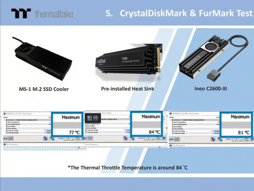 The Thermaltake MS-1 M.2 2280 SSD Cooler Is Capable of Keeping Gen5 SSDs Cool While Performing ...