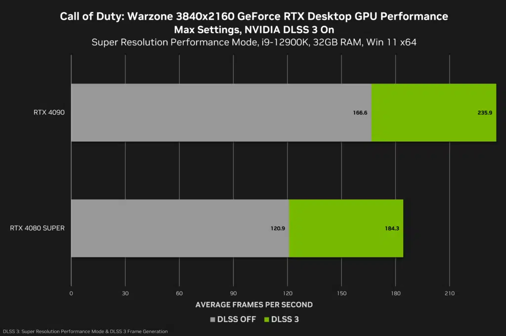NVIDIA GeForce Game Ready 552.12 WHQL Driver Adds Resizable BAR Profile for Horizon Forbidden ...
