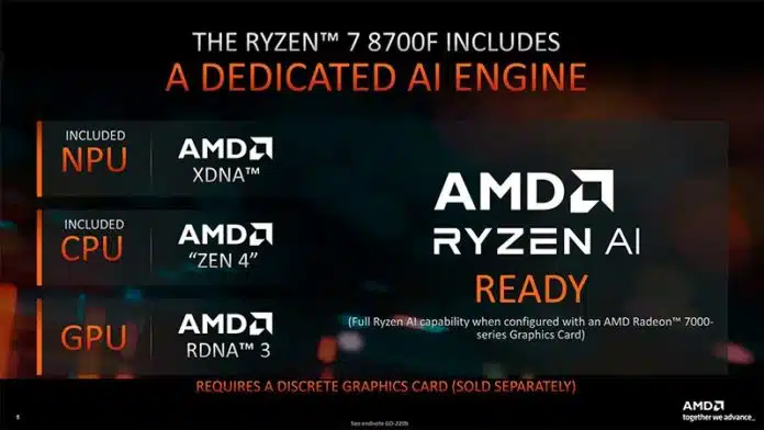 AMD Ryzen 7 8700F and Ryzen 5 8400F Gaming Performance Revealed by ...