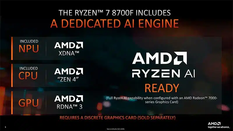 Amd Ryzen 7 8700f And Ryzen 5 8400f Gaming Performance Revealed By