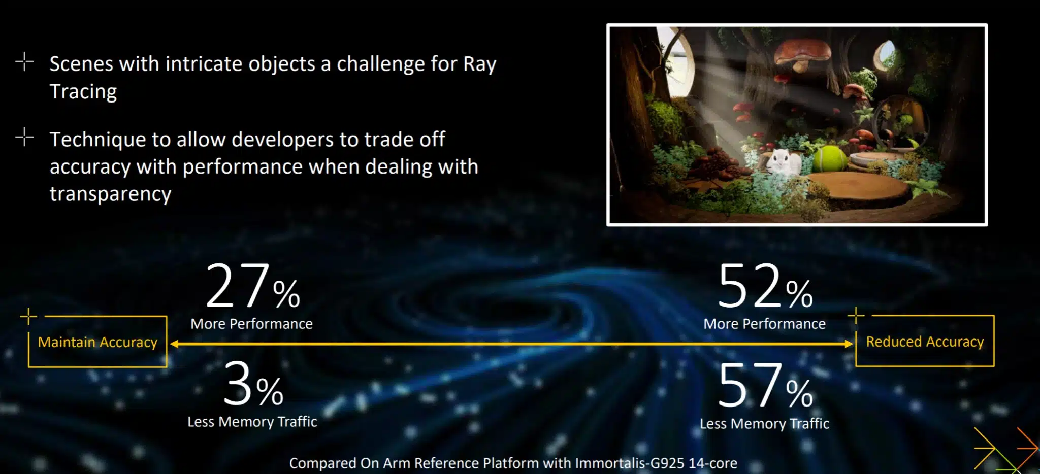Arm Claims Gaming Performance Improvements of up to 72% with New ...