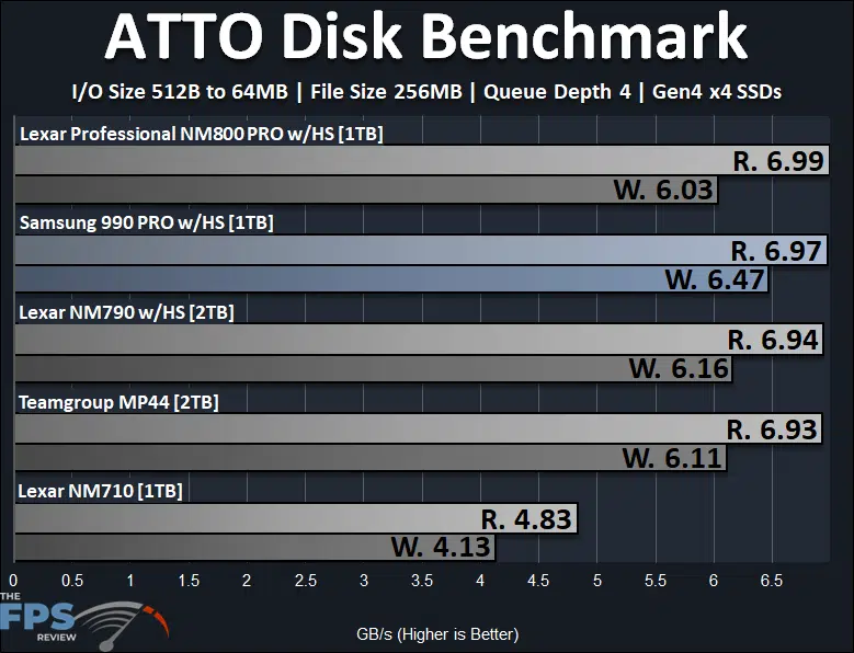 Samsung 990 PRO with Heatsink 1TB PCIe Gen4 M.2 NVMe SSD Review - Page ...