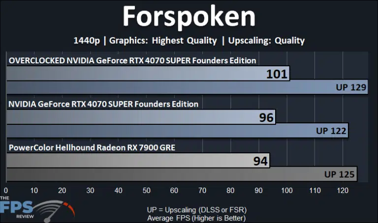 Overclocking NVIDIA GeForce RTX 4070 SUPER Founders Edition - Page 3 of 6
