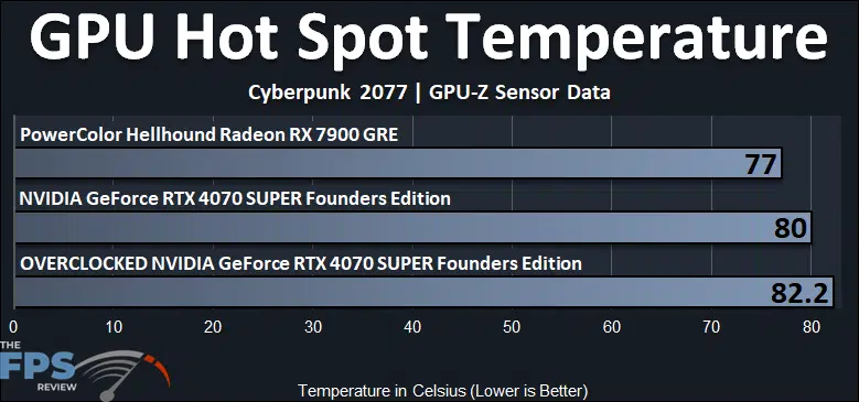 Overclocking NVIDIA GeForce RTX 4070 SUPER Founders Edition - Page 5 of 6