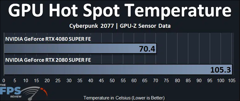 GeForce RTX 4080 SUPER vs GeForce RTX 2080 SUPER Performance Comparison ...