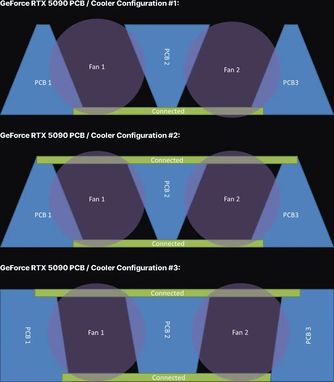 NVIDIA GeForce RTX 5090 Said to Feature One of the Densest Memory ...