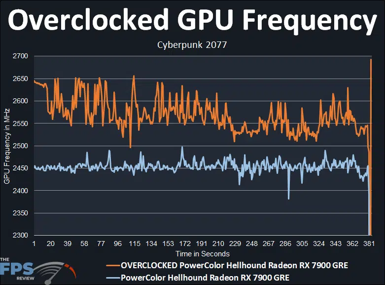 Overclocked GeForce RTX 4070 SUPER vs Overclocked Radeon RX 7900 GRE ...