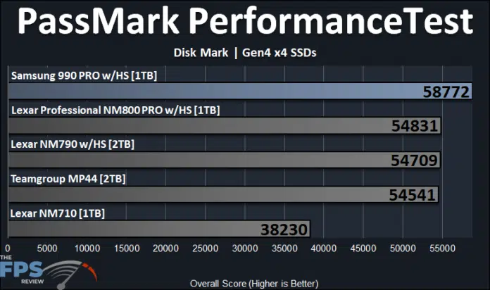 Samsung 990 PRO with Heatsink 1TB PCIe Gen4 M.2 NVMe SSD Review - Page ...