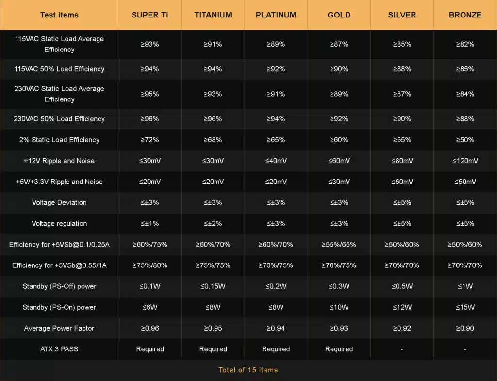MSI Reveals First Power Supplies with Brand-New PPLP ATX 3.0 Certification