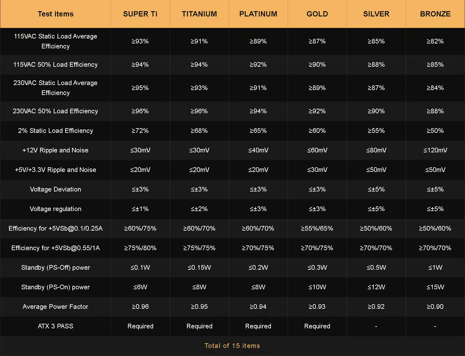 MSI Reveals First Power Supplies with Brand-New PPLP ATX 3.0 Certification