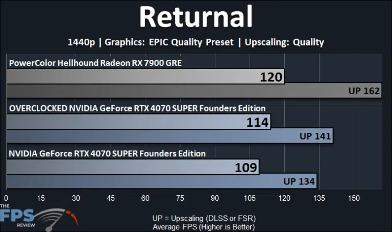 Overclocking NVIDIA GeForce RTX 4070 SUPER Founders Edition - Page 3 of 6