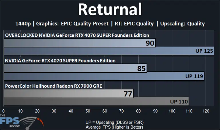Overclocking NVIDIA GeForce RTX 4070 SUPER Founders Edition - Page 4 of 6