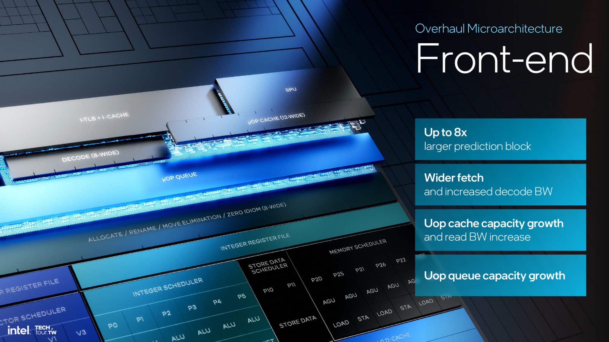 Intel Lunar Lake at Computex 2024 - Page 2 of 5