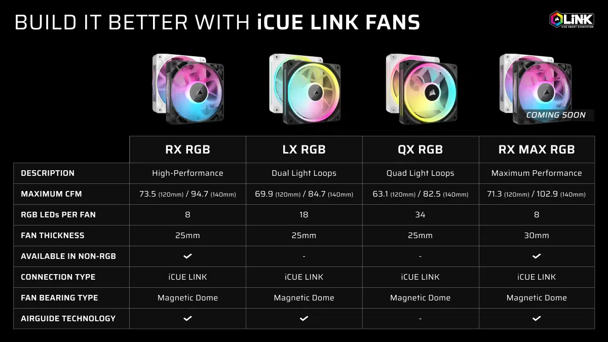 Corsair's New LX RGB Fans Combine Brilliant Lighting with Exceptional ...