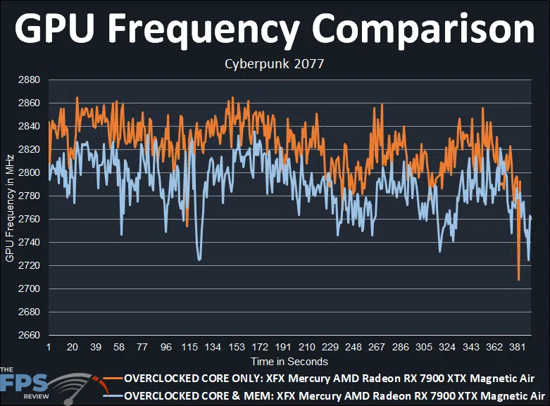 XFX Mercury AMD Radeon RX 7900 XTX Magnetic Air Video Card Review - Page 8 of 8