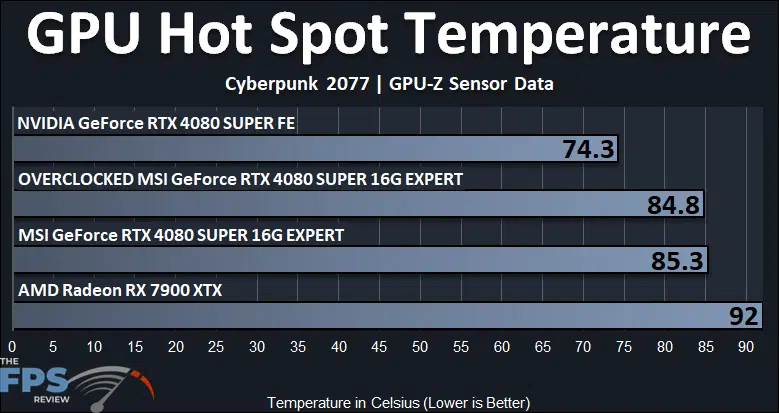 MSI GeForce RTX 4080 SUPER 16G EXPERT Video Card Review - Page 7 of 8