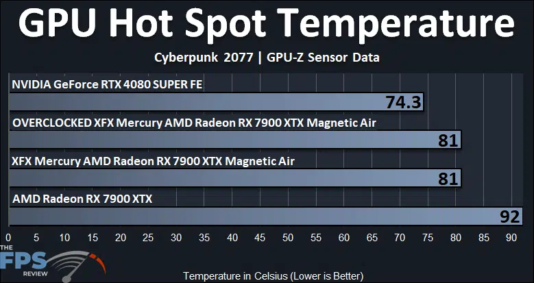 XFX Mercury AMD Radeon RX 7900 XTX Magnetic Air Video Card Review ...