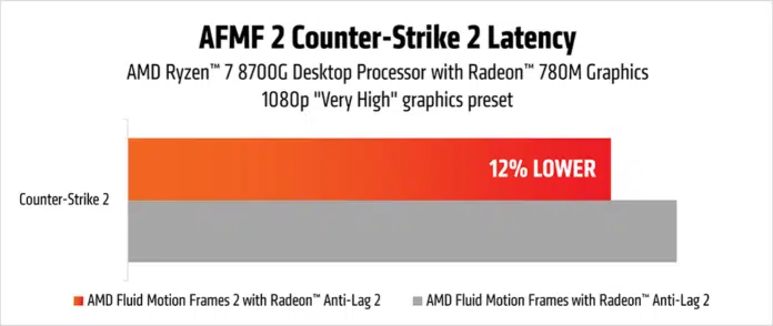 AMD Fluid Motion Frames 2 Now Available in Technical Preview ...