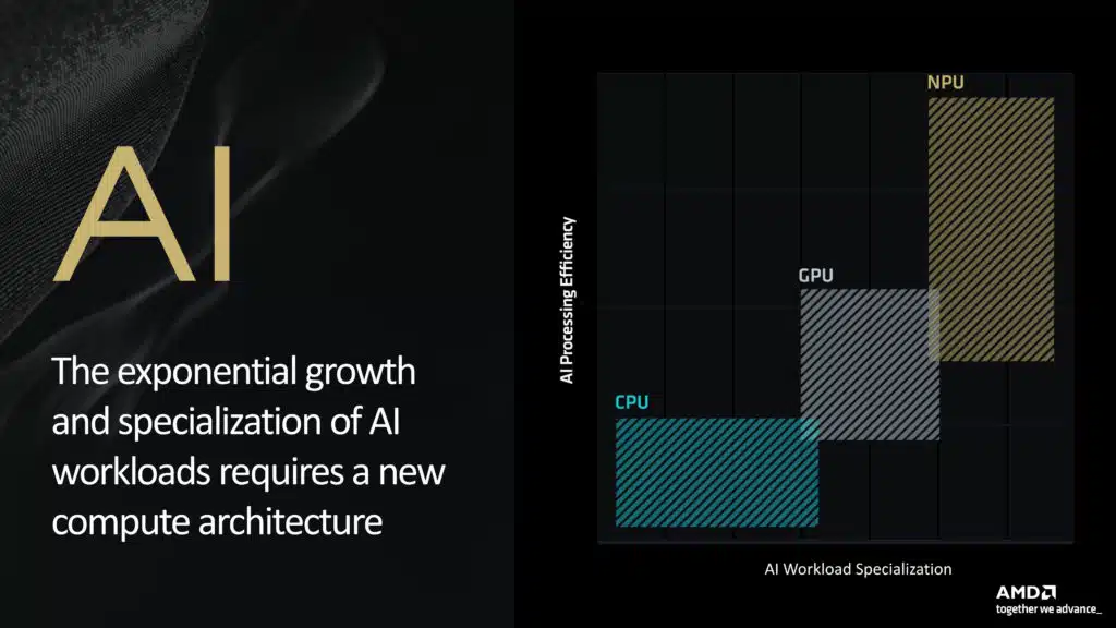 A Closer Look at AMD's Ryzen 9000 Series - Zen 5/RDNA 3.5/XDNA ...