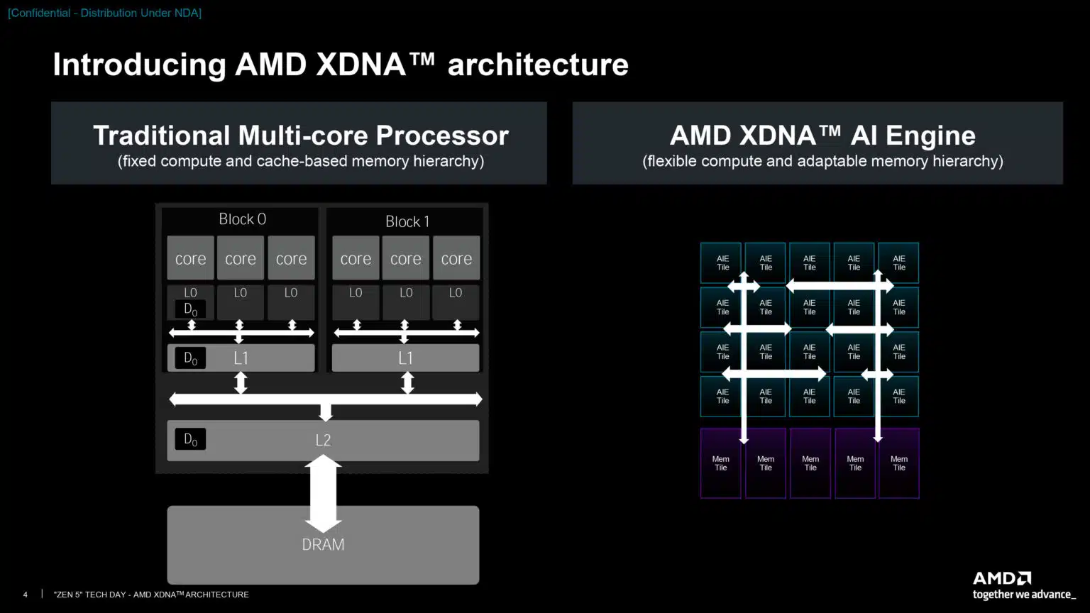 A Closer Look at AMD's Ryzen 9000 Series - Zen 5/RDNA 3.5/XDNA Architecture - Page 4 of 5