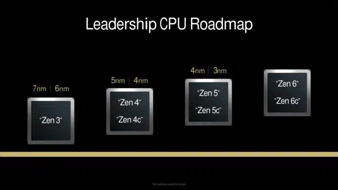AMD Commits to AM5 Support through 2027+ as Company Confirms Zen 6 and ...