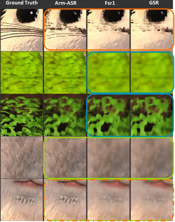 Arm Accuracy Super Resolution (ASR) Is a New Open-Source Upscaling ...