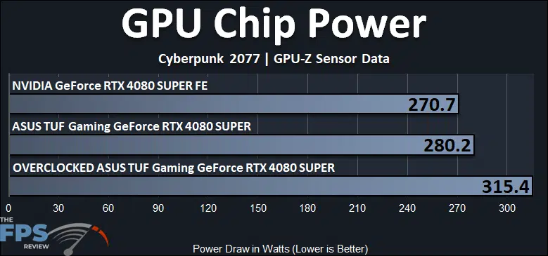 ASUS TUF Gaming GeForce RTX 4080 SUPER Video Card Review - Page 7 of 8