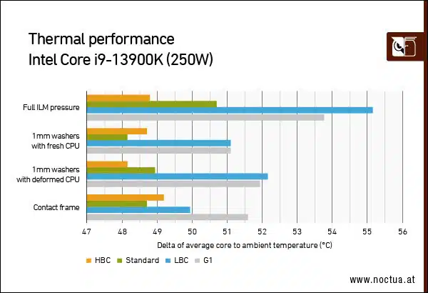 Noctua Launches NH-D15 G2 Next-Gen Flagship CPU Cooler with NF-A14x25r ...