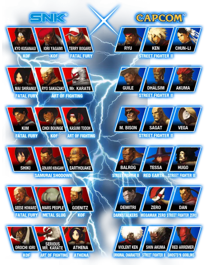 SNK VS. CAPCOM SVC CHAOS Arrives on PS4, Nintendo Switch, and PC with ...