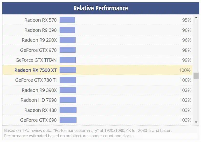 Power Supply Wattage Calculator Reportedly Leaks Info for NVIDIA RTX 50 ...