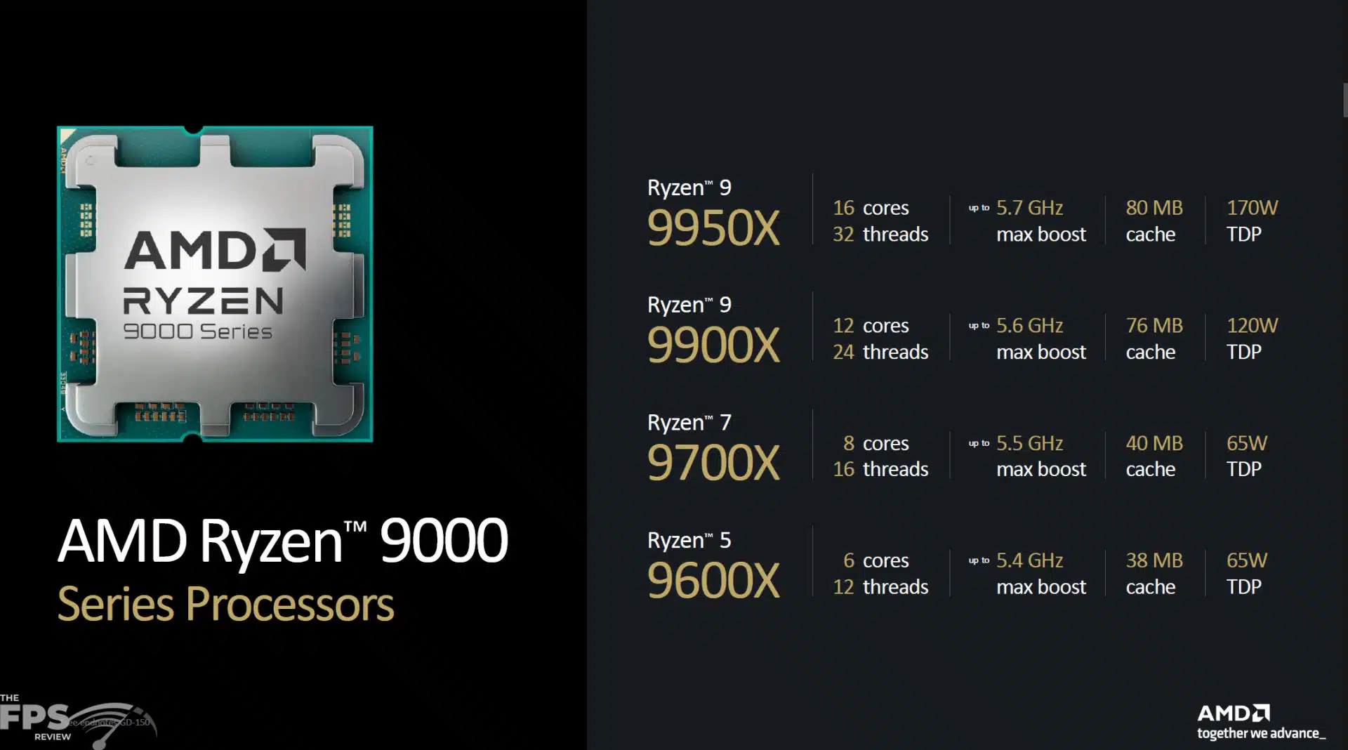 AMD Ryzen 5 9600X CPU Review: 6-Core Zen 5 at $279