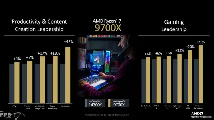 AMD Ryzen 7 9700X CPU Review: 8-Core Zen 5 at $359