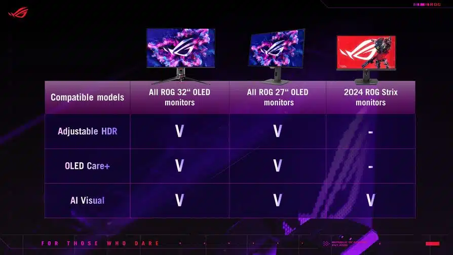 ASUS ROG Unveils Three Premium 1440p Gaming Monitors, including World's ...