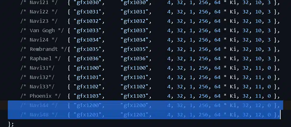 AMD Radeon RX 8000 Series "RDNA 4" GPU Surfaces on Geekbench with 28 ...