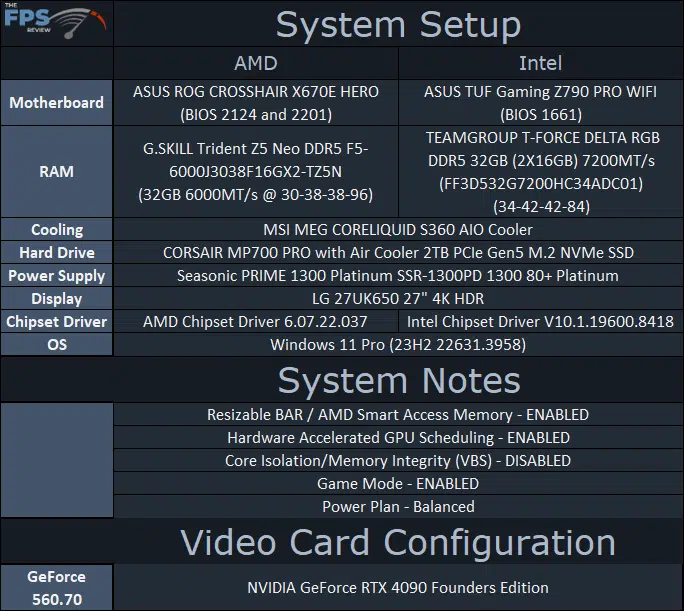 AMD Ryzen 5 9600X CPU Review: 6-Core Zen 5 at $279 - Page 2 of 9