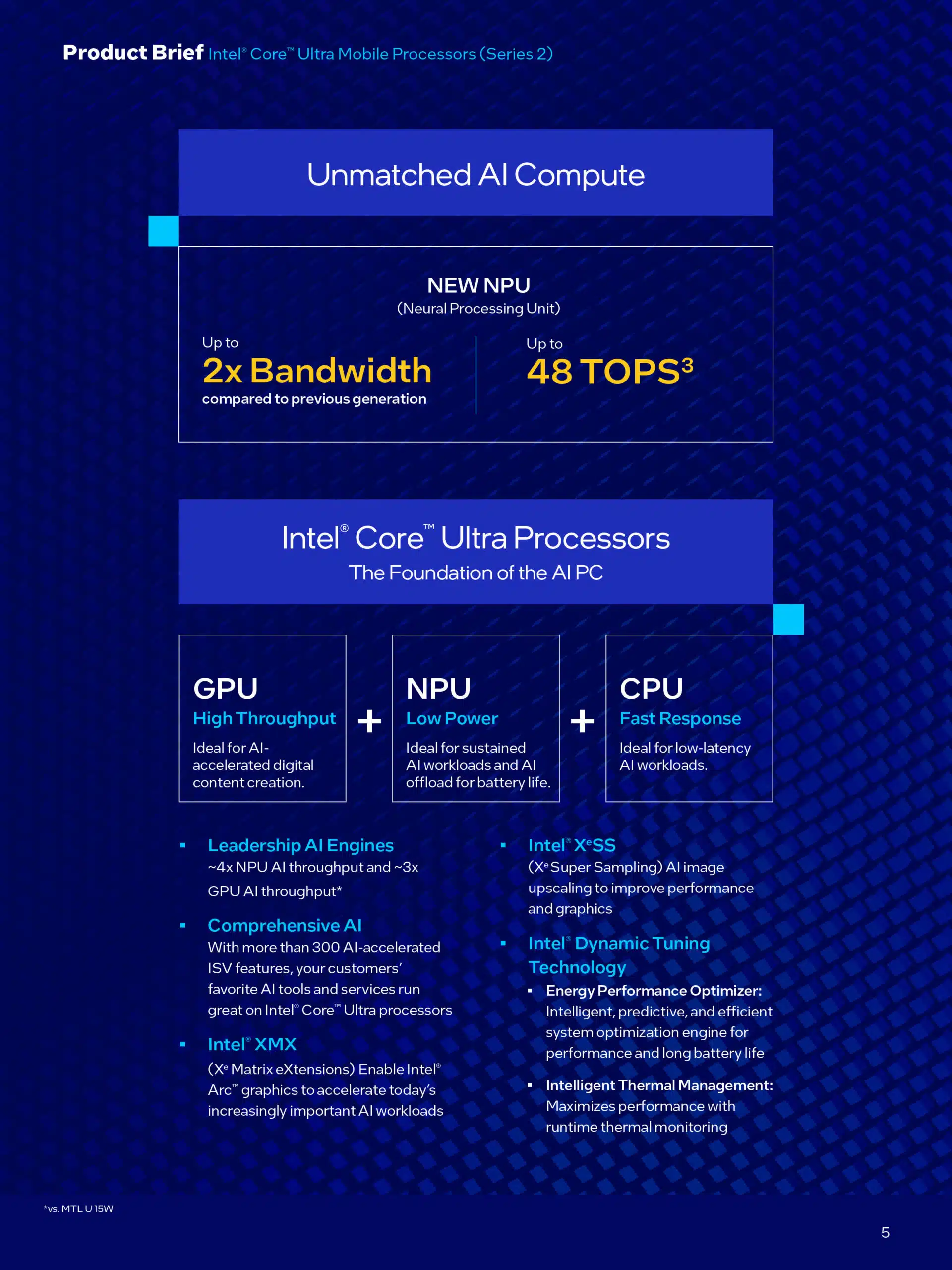 Intel Core Ultra 200V Series CPUs Detailed