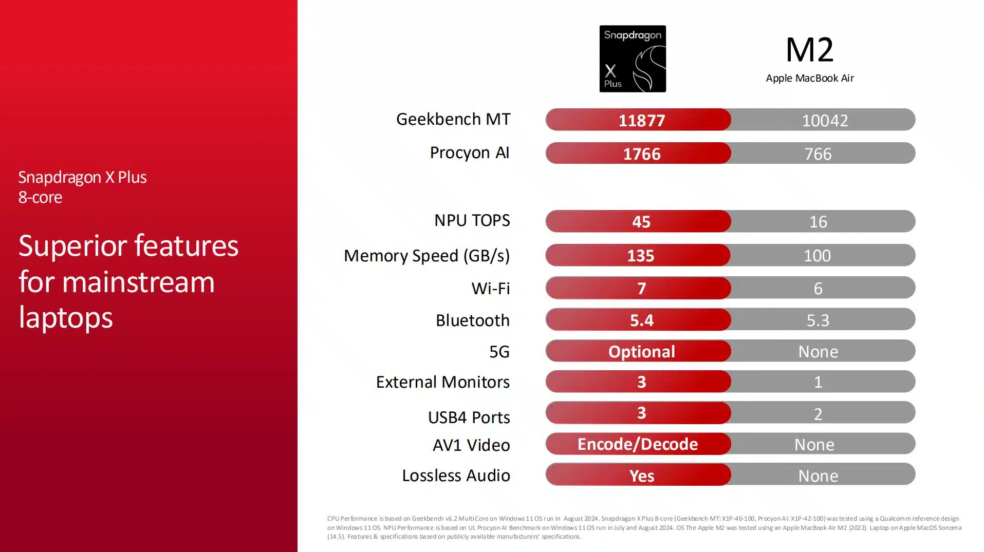 Qualcomm Expands Its Snapdragon X Plus Series Processors with the ...