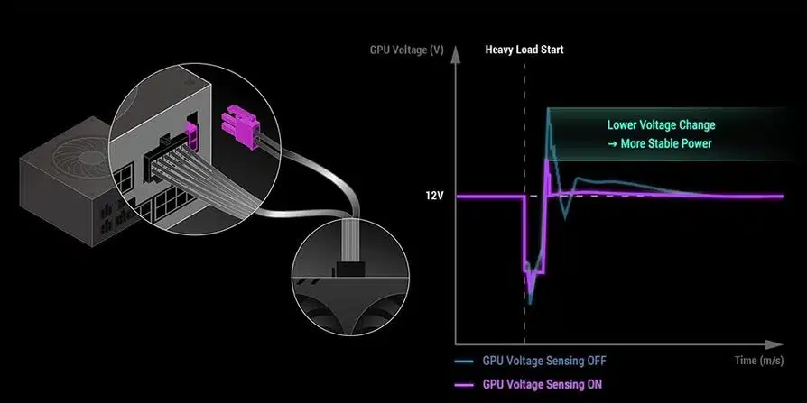 ASUS ROG Strix Platinum PSU Series Features "GPU-First" Voltage Sensing ...