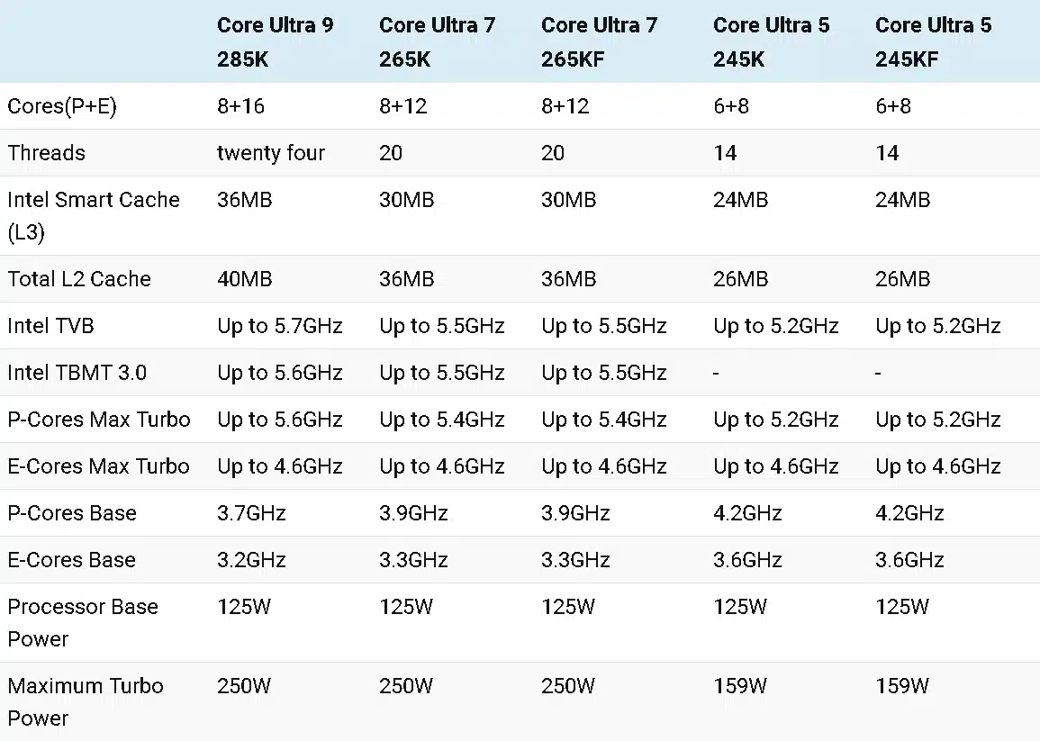 Intel Core Ultra 9 285K and Ultra 7 265KF "Arrow Lake-S" CPU Scores ...