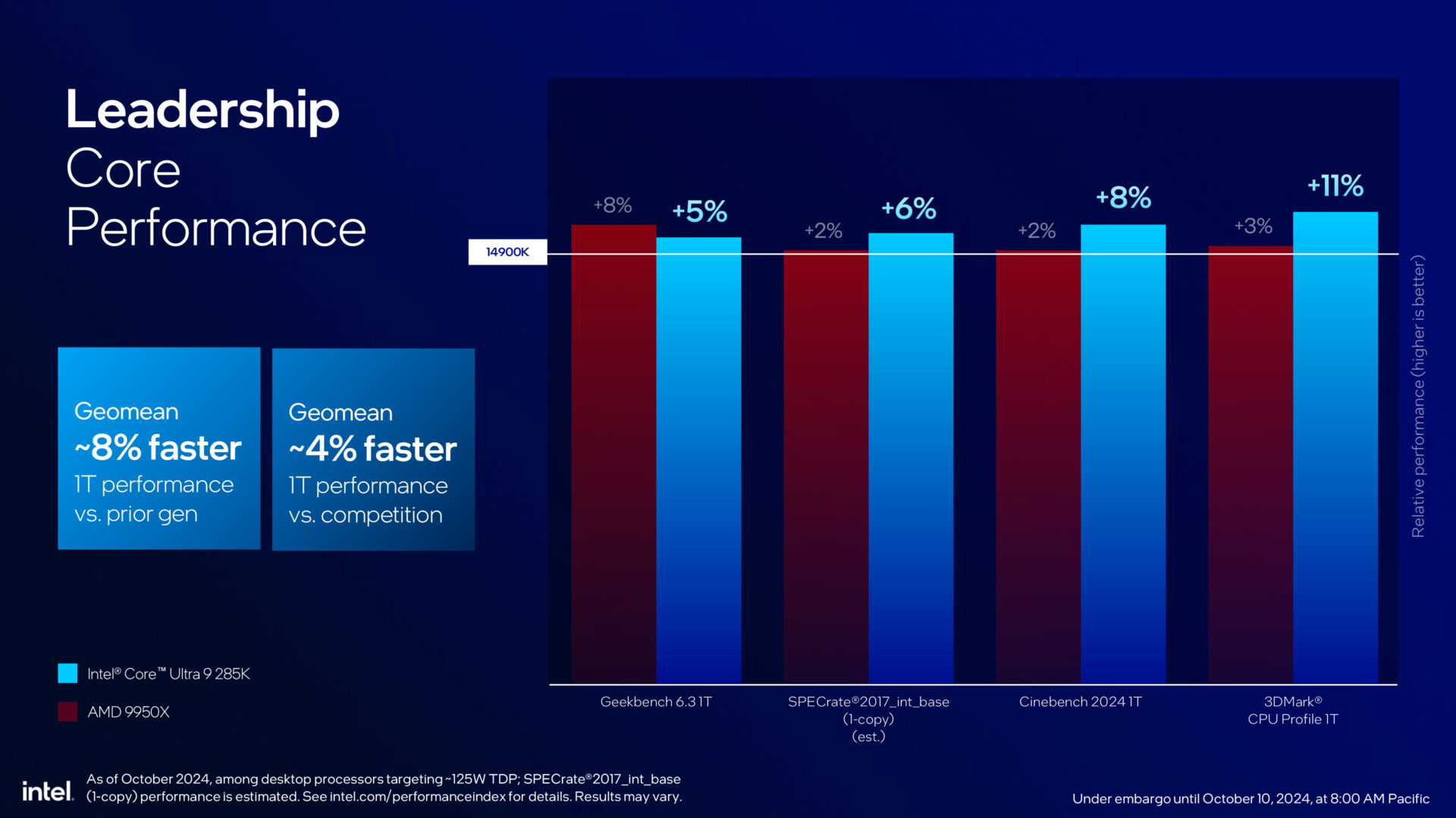 Intel Core Ultra 200S Series CPU Announcement - Specs and SKUs