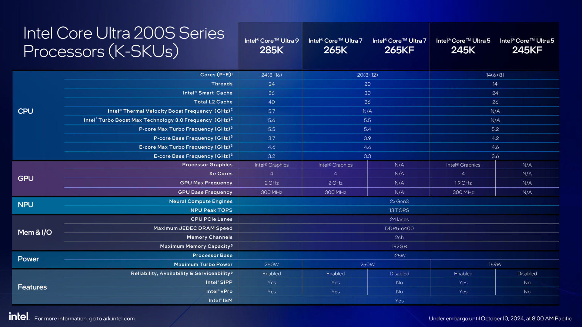 Intel Core Ultra 200S Series CPU Announcement - Specs and SKUs