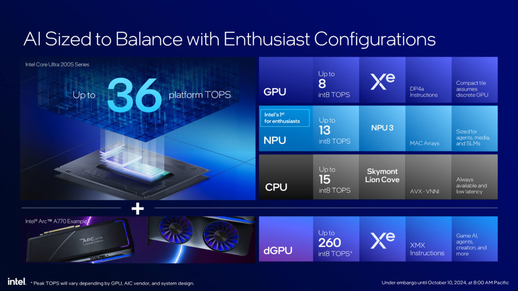 Intel Core Ultra 200S Series CPU Announcement - Specs and SKUs