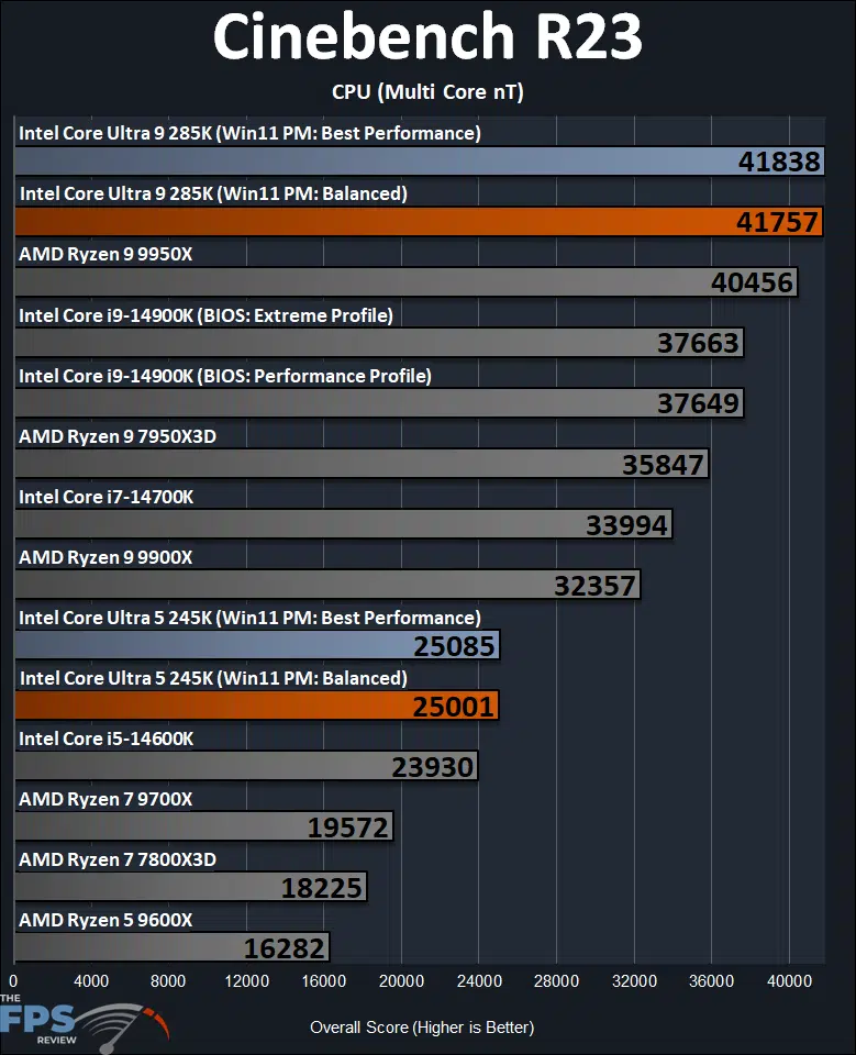 Intel Core Ultra 9 285K & Ultra 5 245K CPU Review - Page 6 of 11