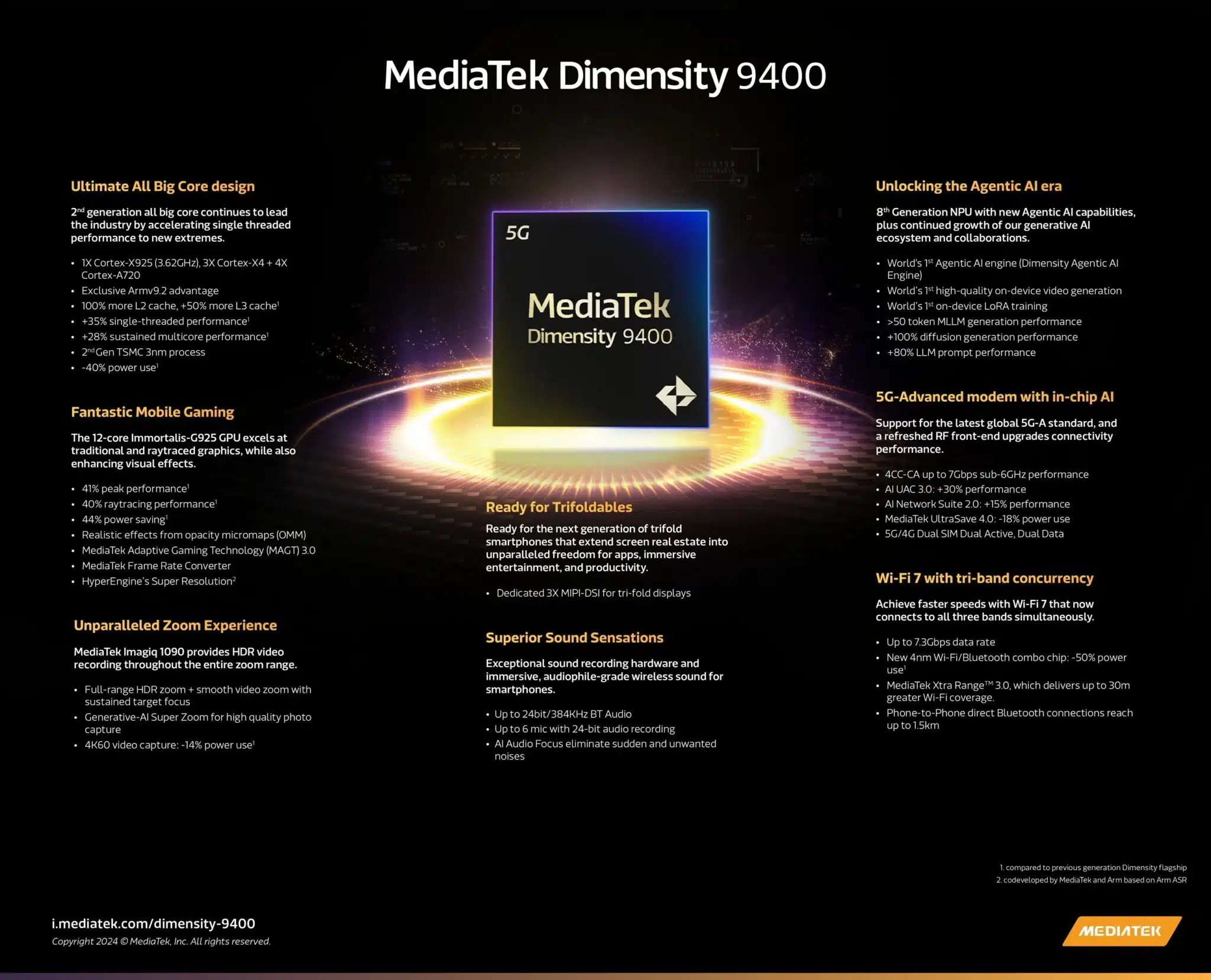 MediaTek Dimensity 9400 Flagship SoC Launched with Extreme Performance and Efficiency for the ...
