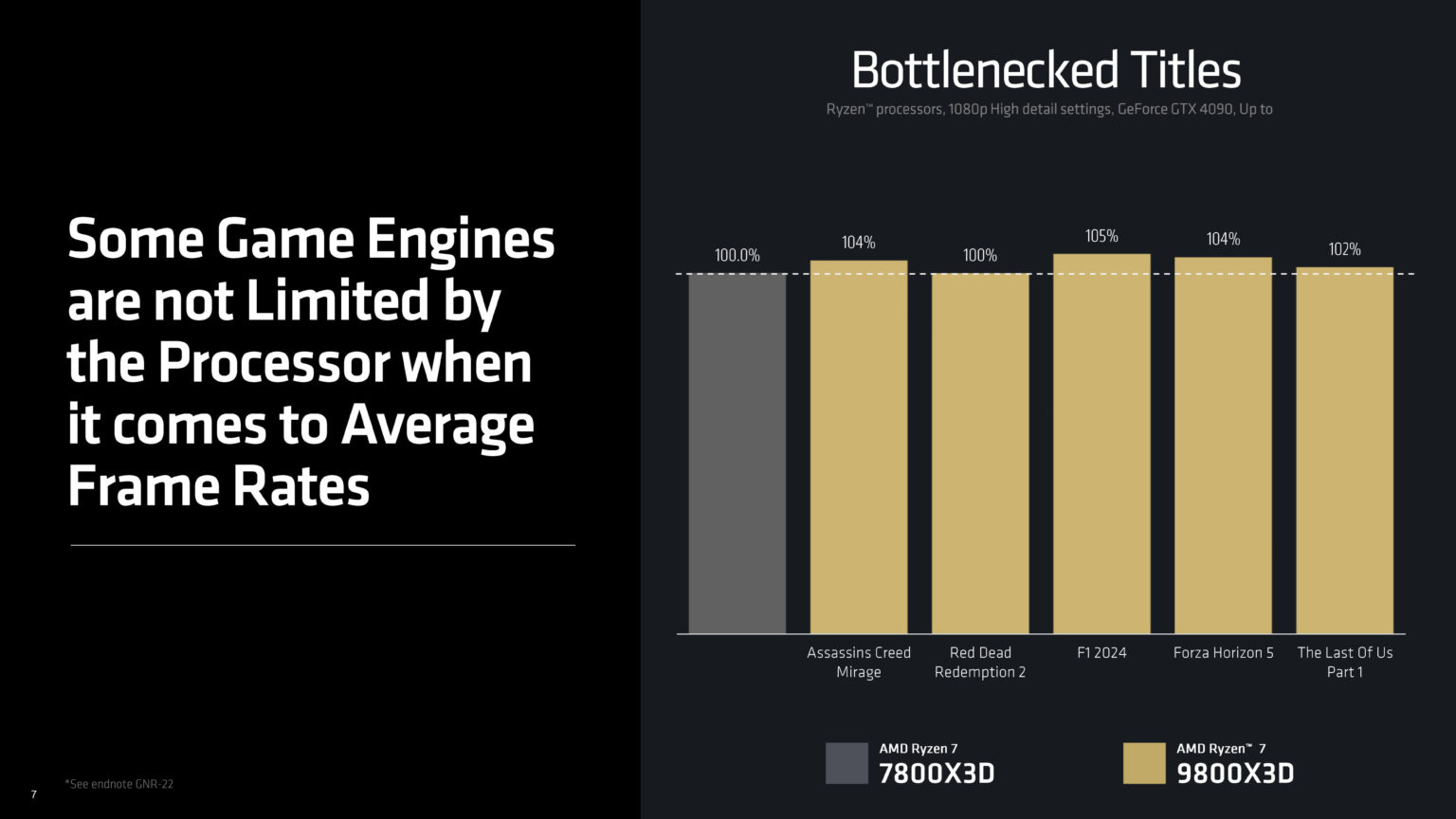 AMD Ryzen 7 9800X3D CPU Review