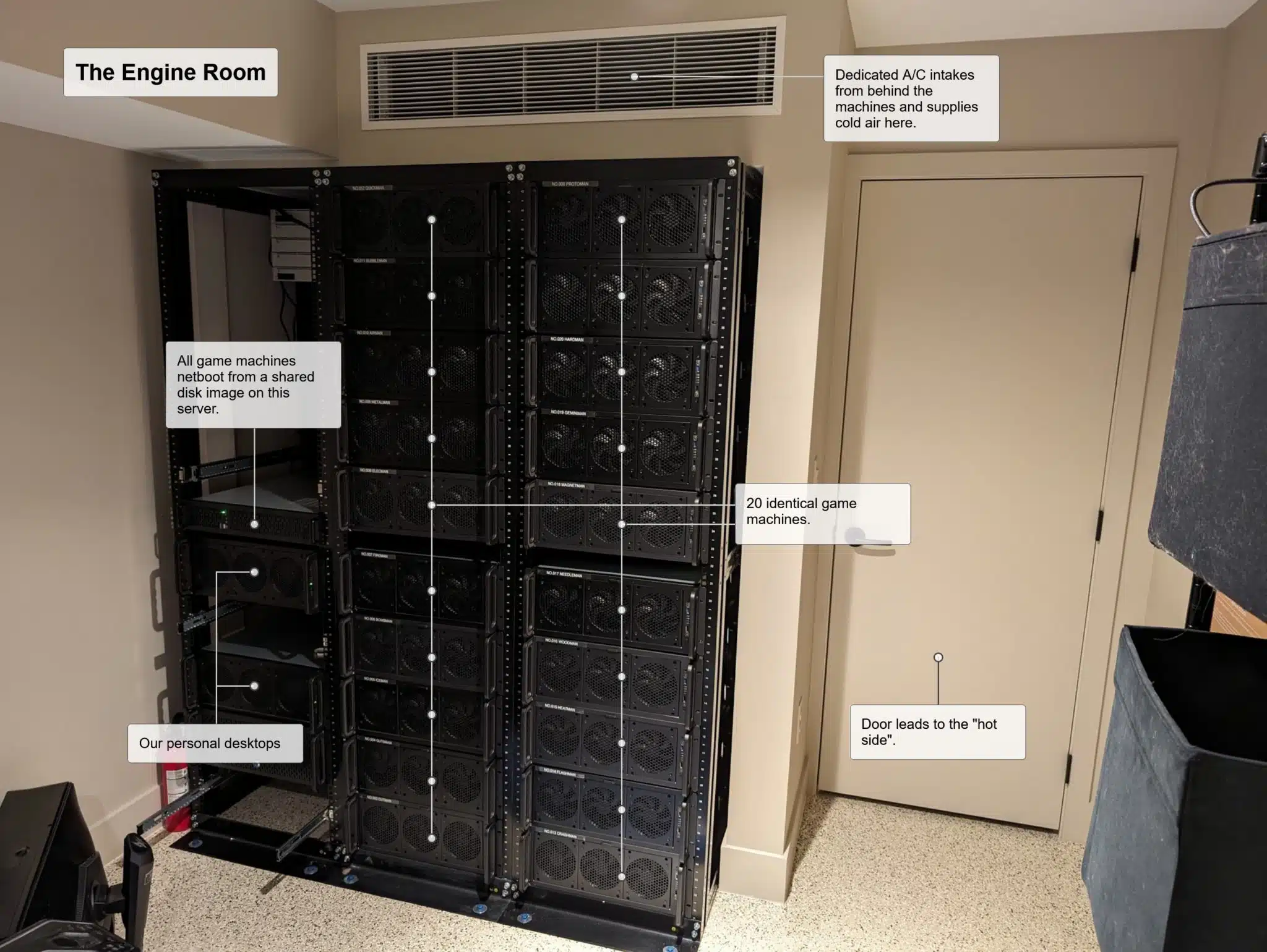 It’s Time to LAN Party like 1999 as Homeowners in Texas Create a Gaming ...