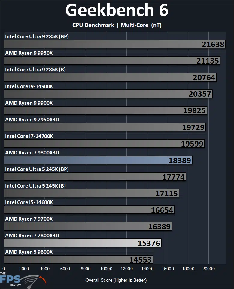 AMD Ryzen 7 9800X3D CPU Review - Page 3 of 10