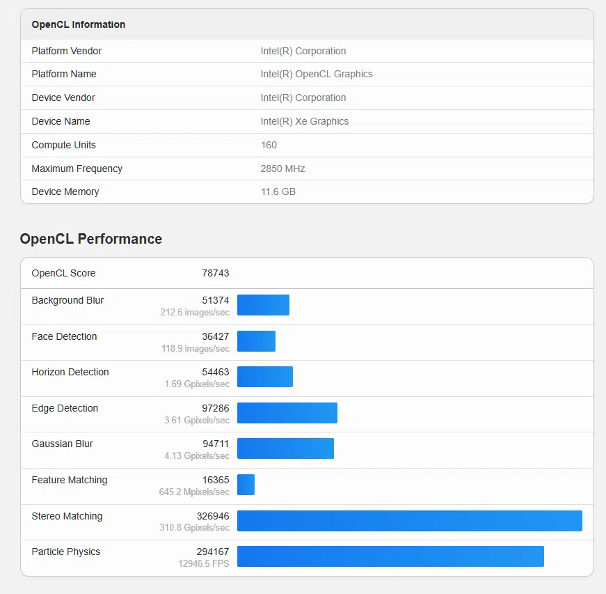 Intel Arc B580 "Battlemage" GPU Pricing and Specifications Have Surfaced